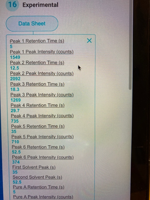 Solved 16 Experimental Data Sheet X Peak 1 Retention Time | Chegg.com