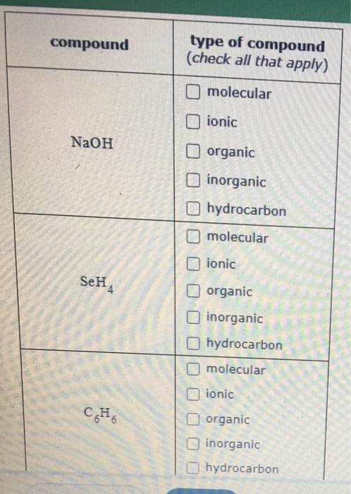 Solved Classify each of these chemical compounds: compound | Chegg.com