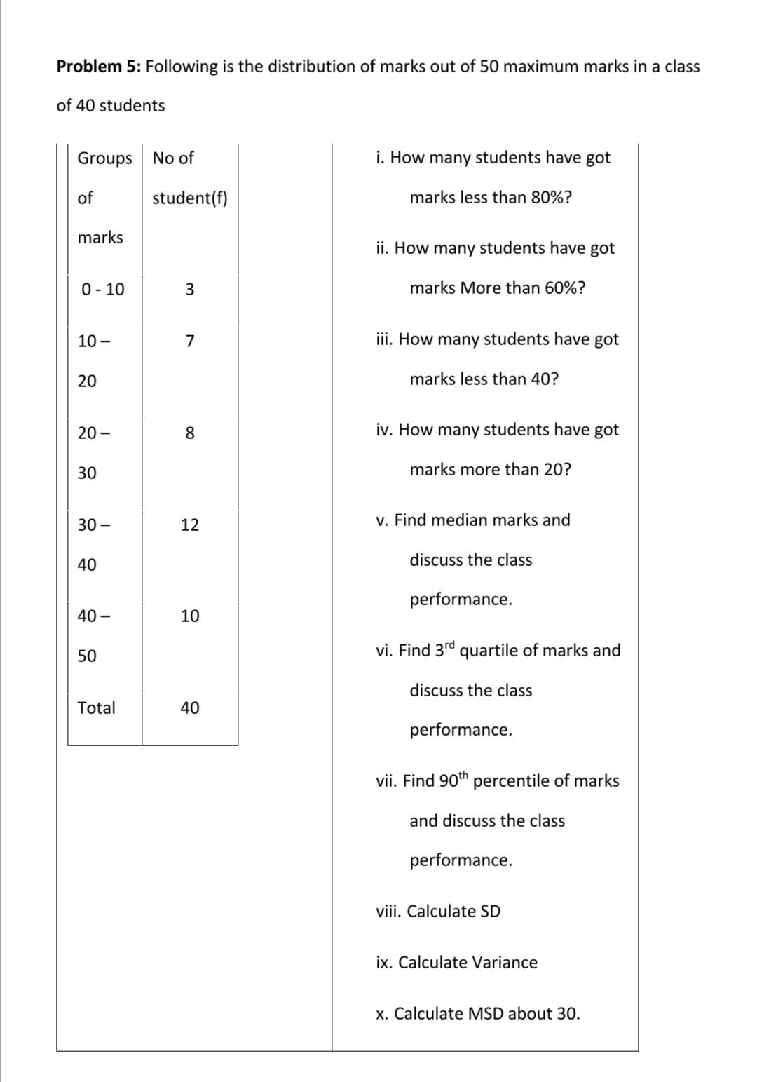 Solved Problem 5: Following is the distribution of marks out | Chegg.com