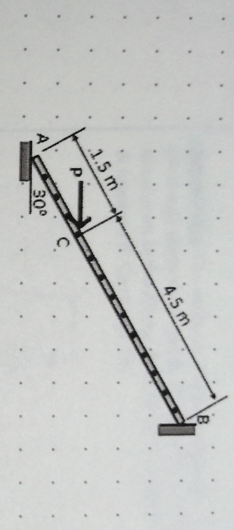 Solved Situation 5: A 6-m long ladder weighing 600 N is | Chegg.com