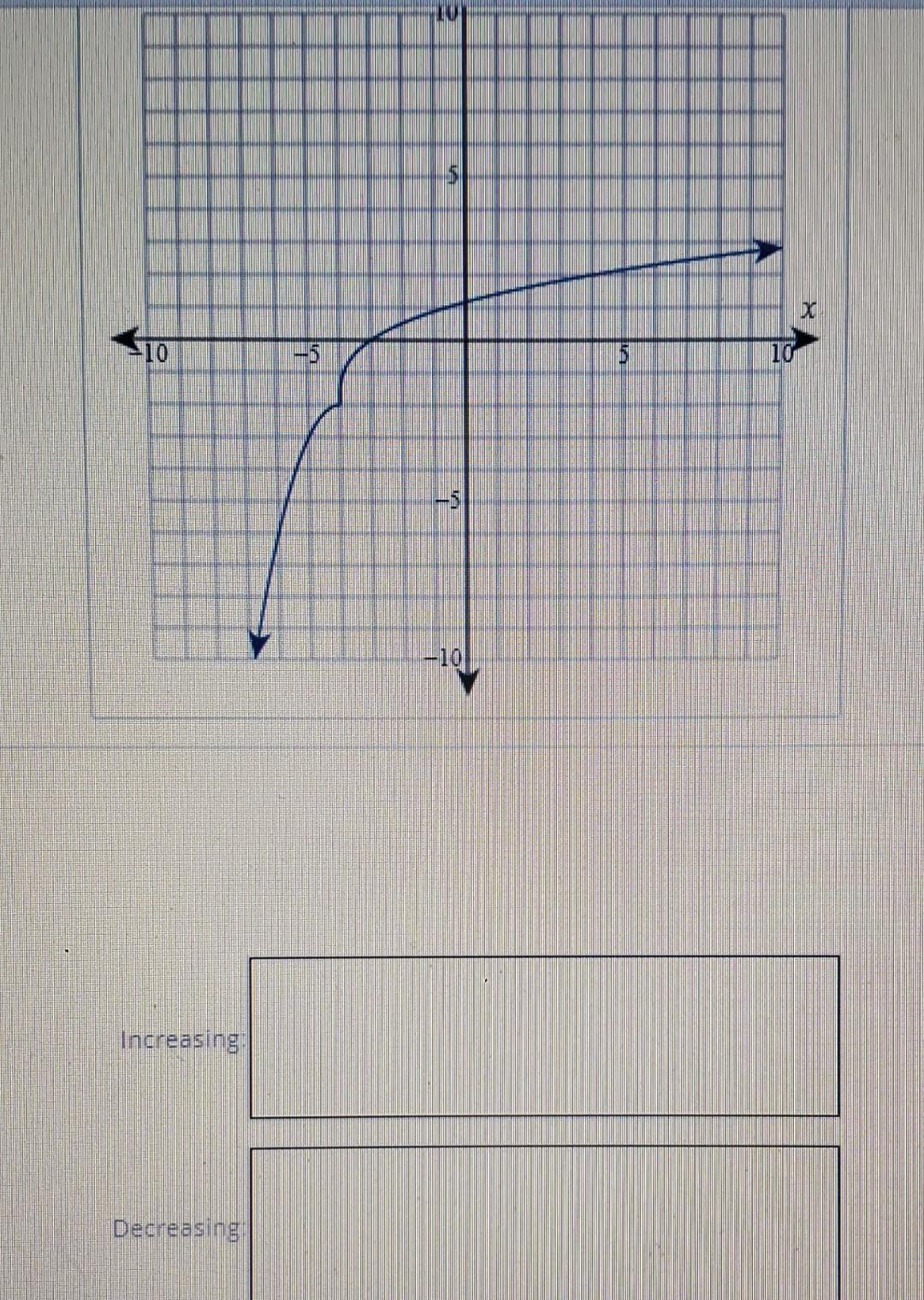 Solved Increasing: Decreasing: | Chegg.com