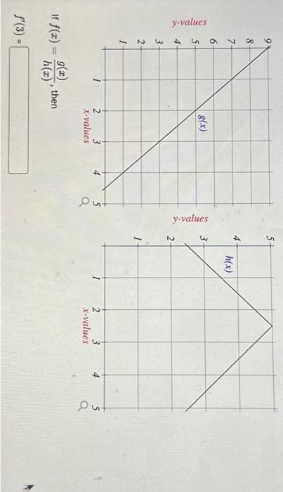 Solved y-values 9 8 7- 6- 5 4 3- 2 If f(x) = ƒ'(3) = 1 g(x) | Chegg.com