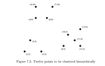 Solved : Compute the density of each of the three clusters | Chegg.com