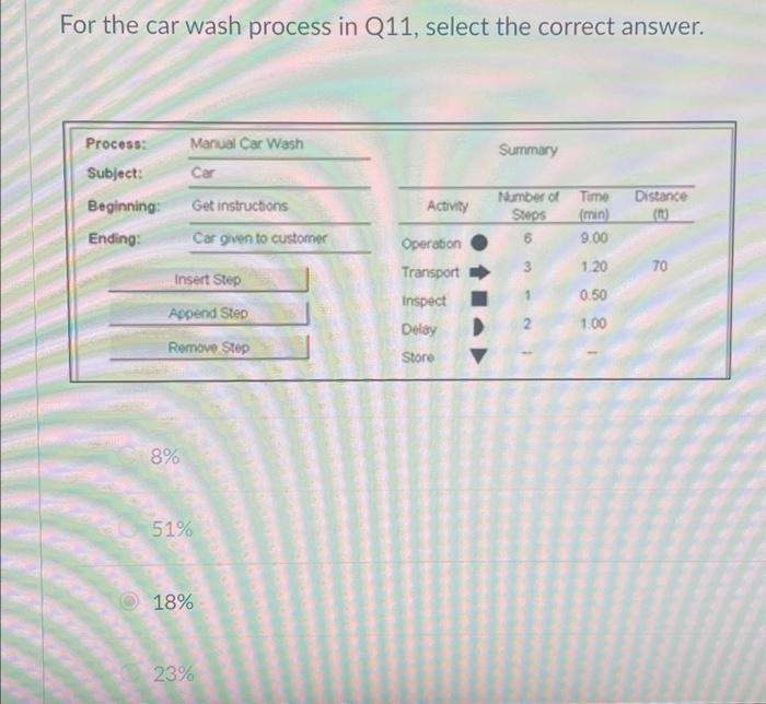 A manual car wash process chart summary is given | Chegg.com