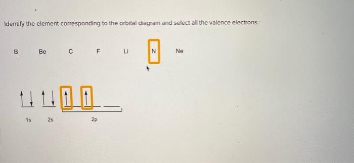 Solved Identify the element corresponding to the orbital | Chegg.com