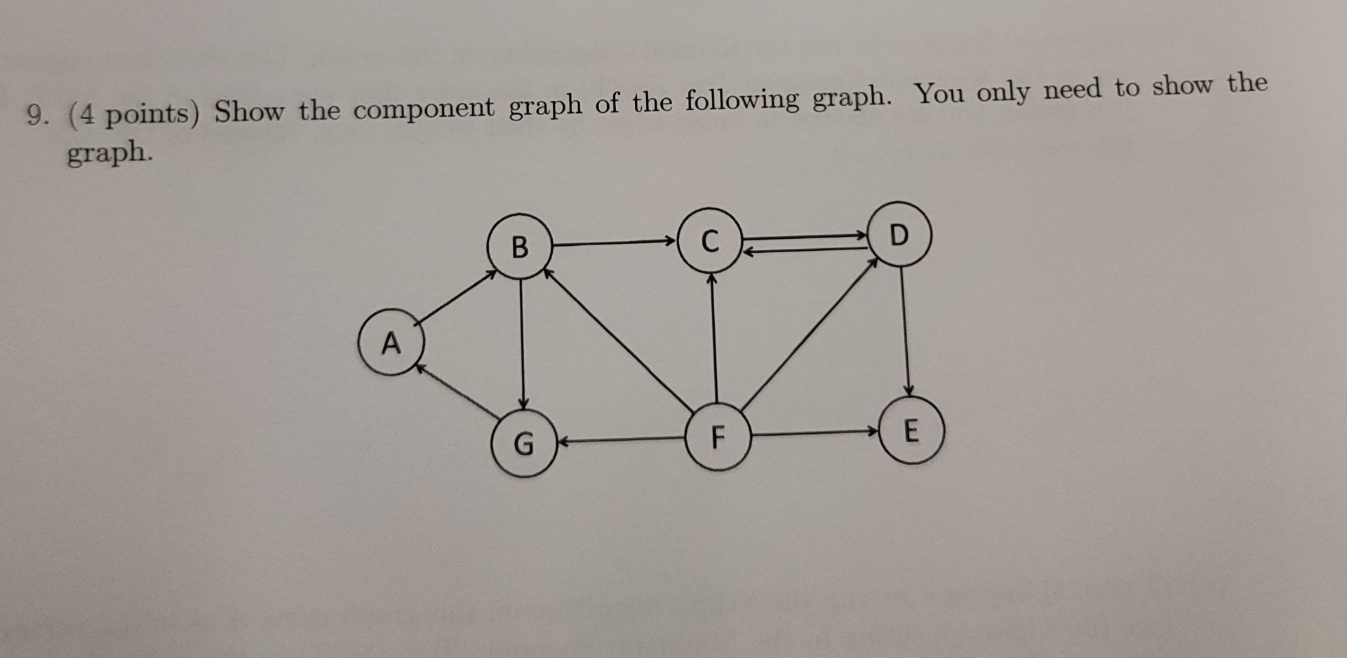 Solved (4 ﻿points) ﻿Show the component graph of the | Chegg.com