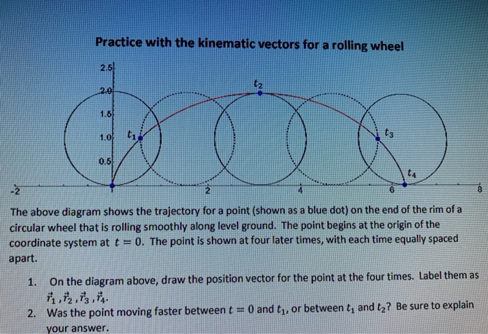Solved Practice with the kinematic vectors for a rolling | Chegg.com