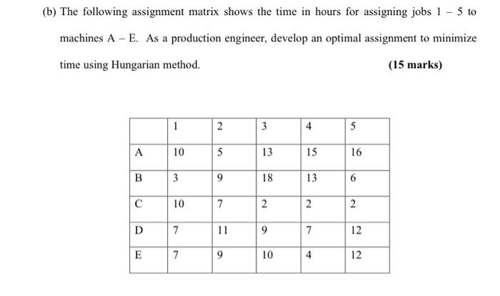 Solved (b) The following assignment matrix shows the time in | Chegg.com