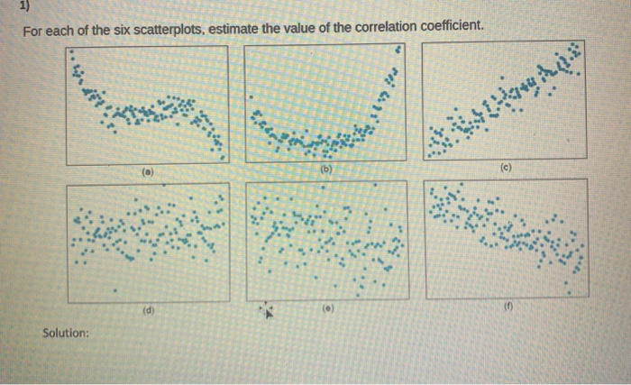 Solved 1) For each of the six scatterplots, estimate the | Chegg.com