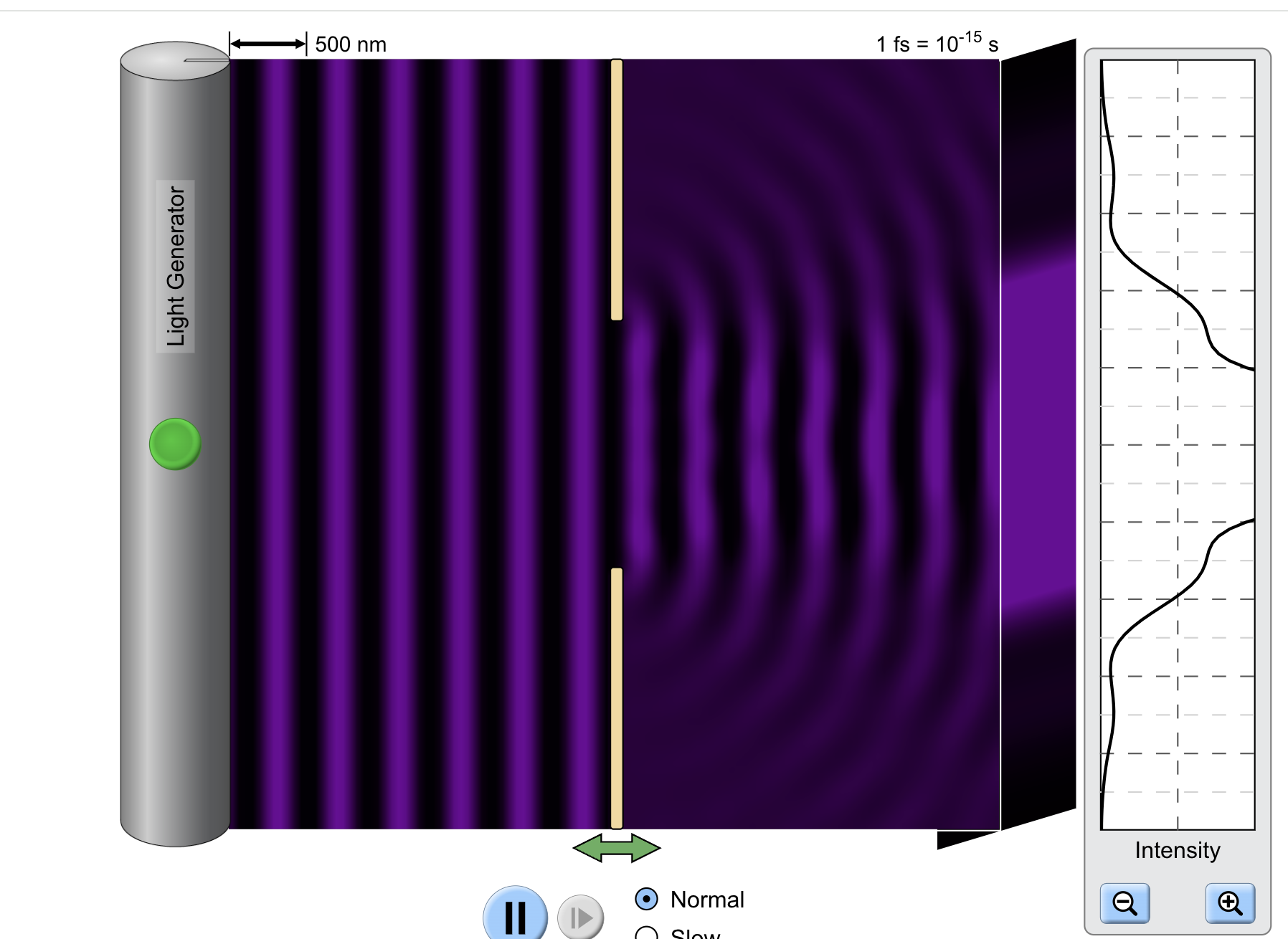 Solved PHET Wave Interference simulation: Keep the slit | Chegg.com