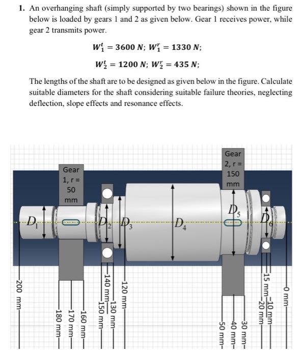 Solved An overhanging shaft (simply supported by two | Chegg.com