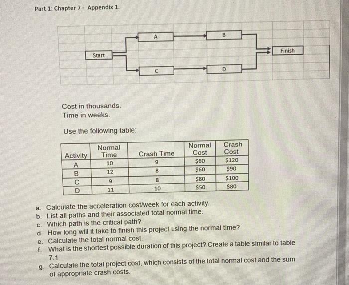 Solved Part 1: Chapter 7 - Appendix 1. A B Finish Start D | Chegg.com