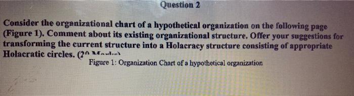 Solved Question 2 Consider the organizational chart of a | Chegg.com
