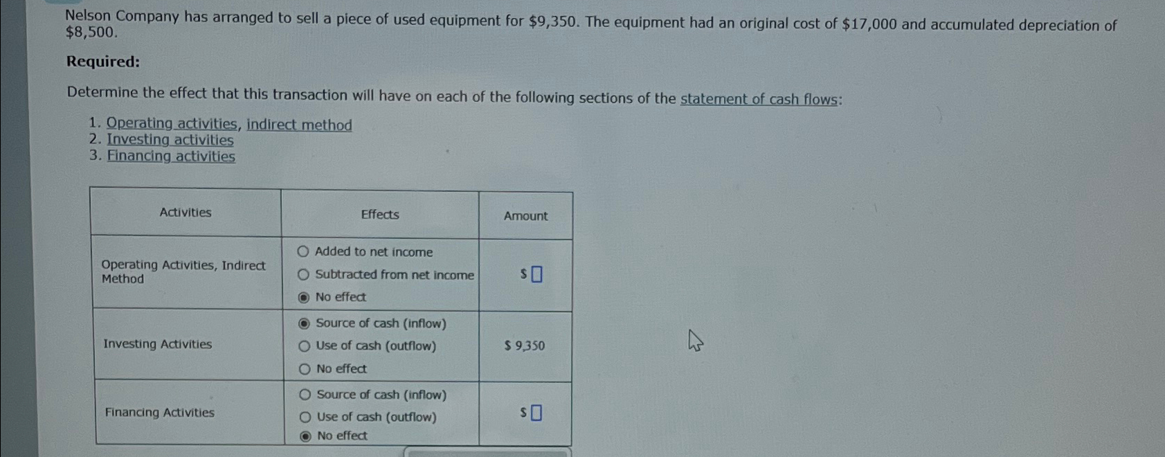 Solved Nelson Company has arranged to sell a piece of used | Chegg.com