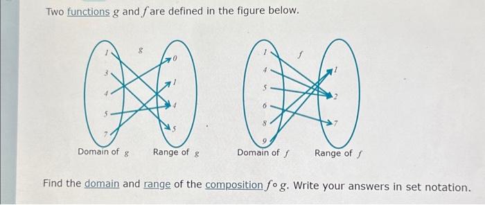 Solved Two functions g and fare defined in the figure below. | Chegg.com