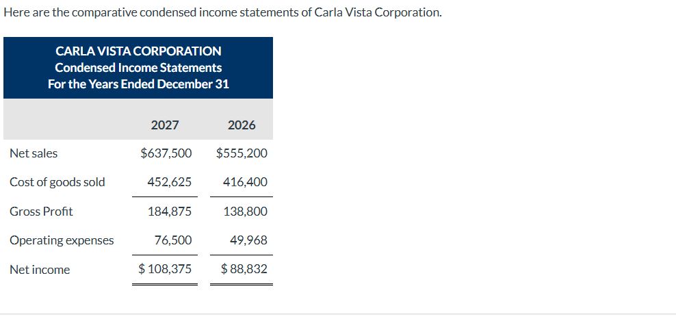 Solved Here are the comparative condensed income statements | Chegg.com
