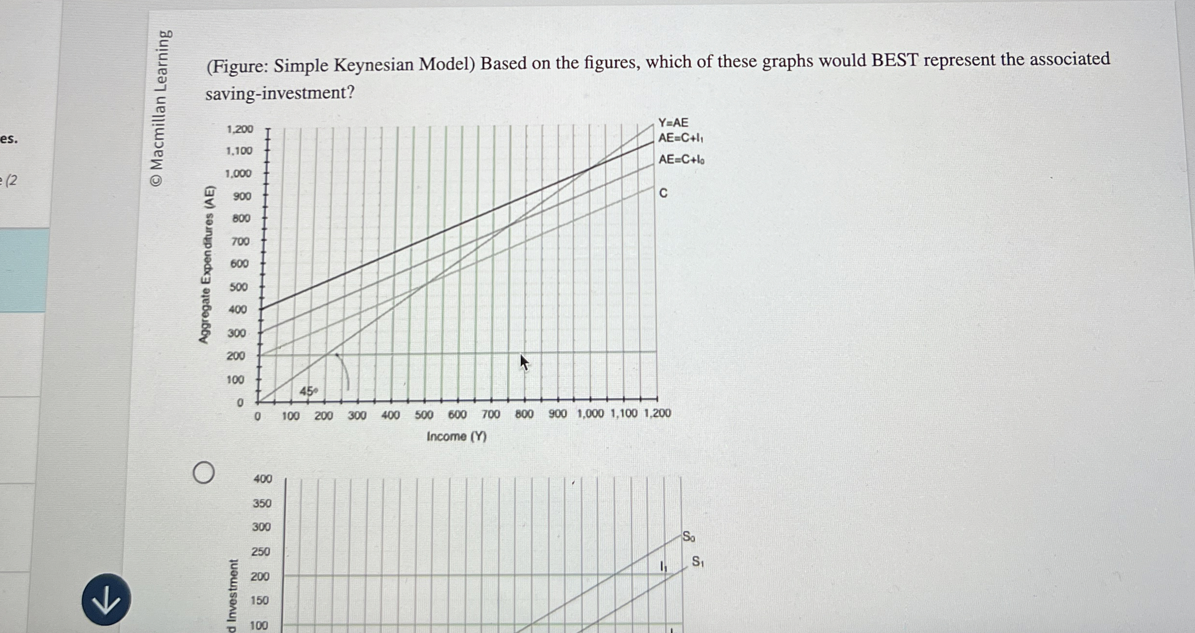 Solved (Figure: Simple Keynesian Model) ﻿Based on the | Chegg.com