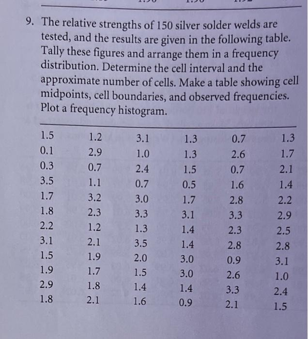 9. The relative strengths of 150 silver solder welds | Chegg.com
