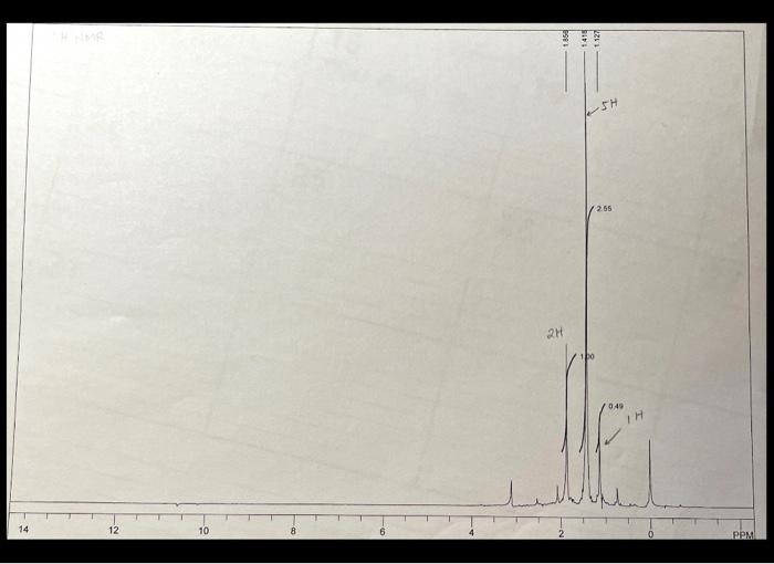 Solved Determine the structure of the unknown compound using | Chegg.com