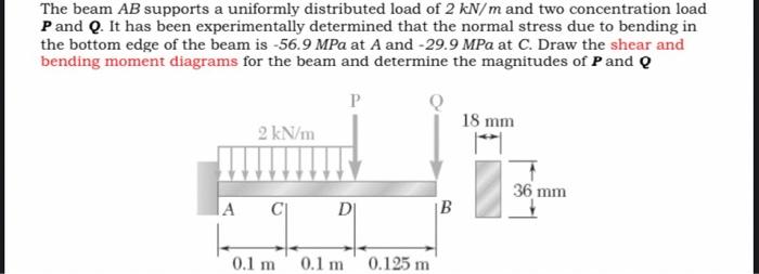 Solved The beam AB supports a uniformly distributed load of | Chegg.com