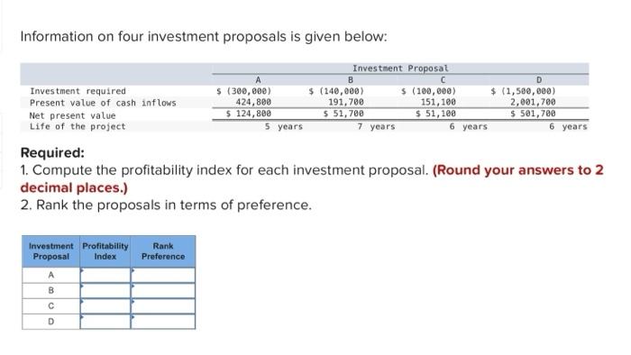 Solved Information on four investment proposals is given | Chegg.com