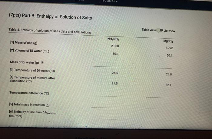 Solved REPORT SUMMARY Table 3. Heat of neutralization data | Chegg.com