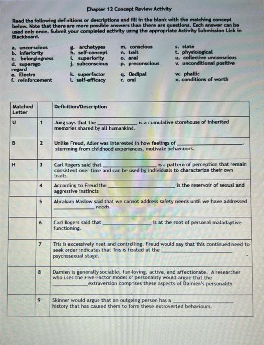 Solved Read the following definitions or descriptions and | Chegg.com