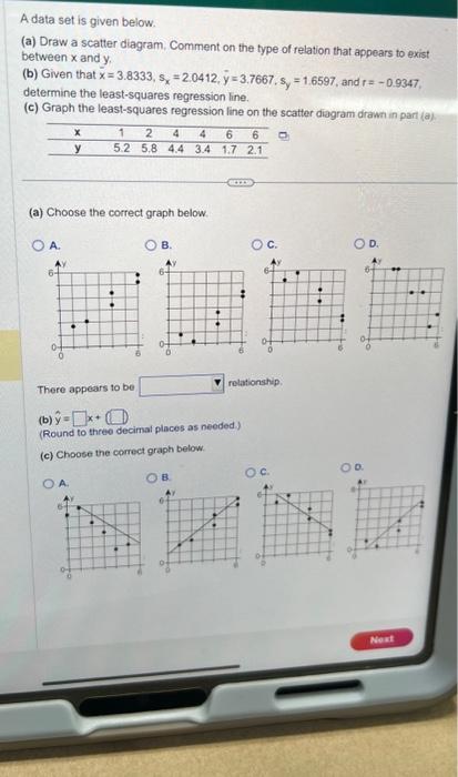 Solved A data set is given below. (a) Draw a scatter | Chegg.com