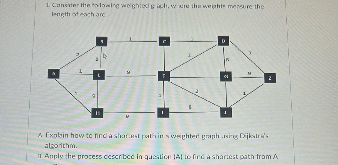 Solved Consider the following weighted graph, where the | Chegg.com