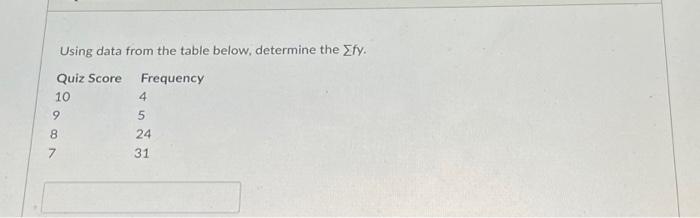 Solved Using data from the table below, determine the [fy. | Chegg.com
