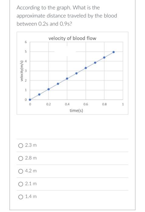 Solved According to the graph. What is the approximate | Chegg.com