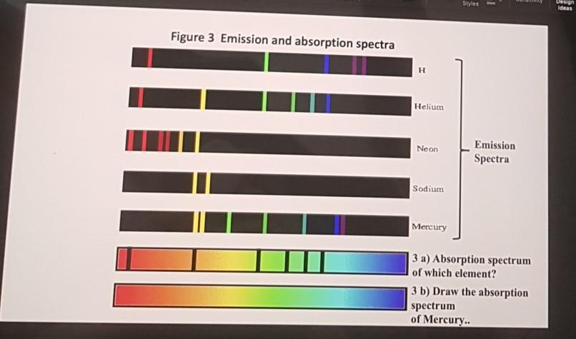 Solved Figure 2 Emission spectra 2 Draw the Mixture of 2 | Chegg.com