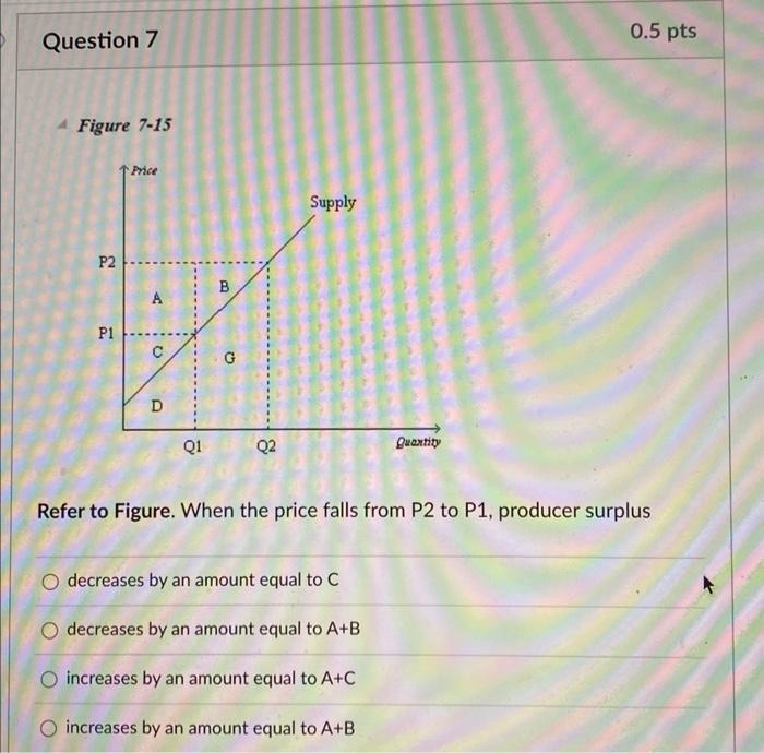 Solved Refer to Figure. When the price falls from P2 to P1, | Chegg.com