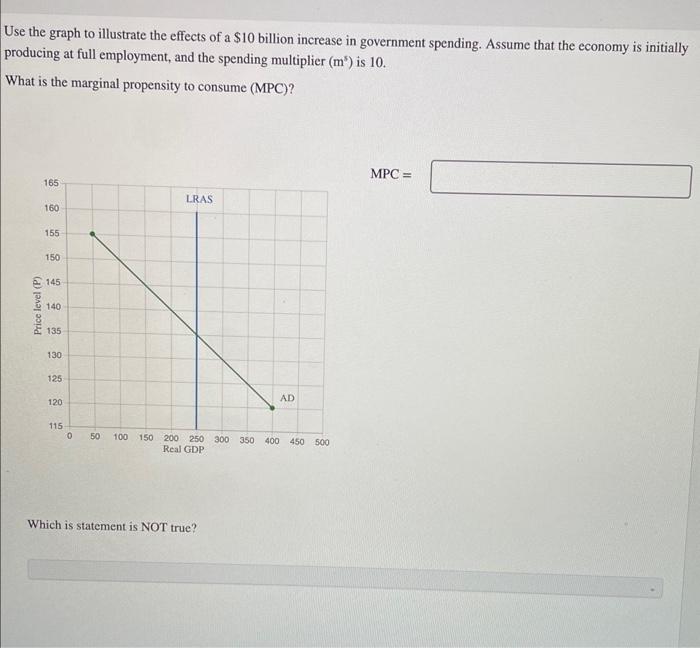 Use the graph to illustrate the effects of a $10 | Chegg.com