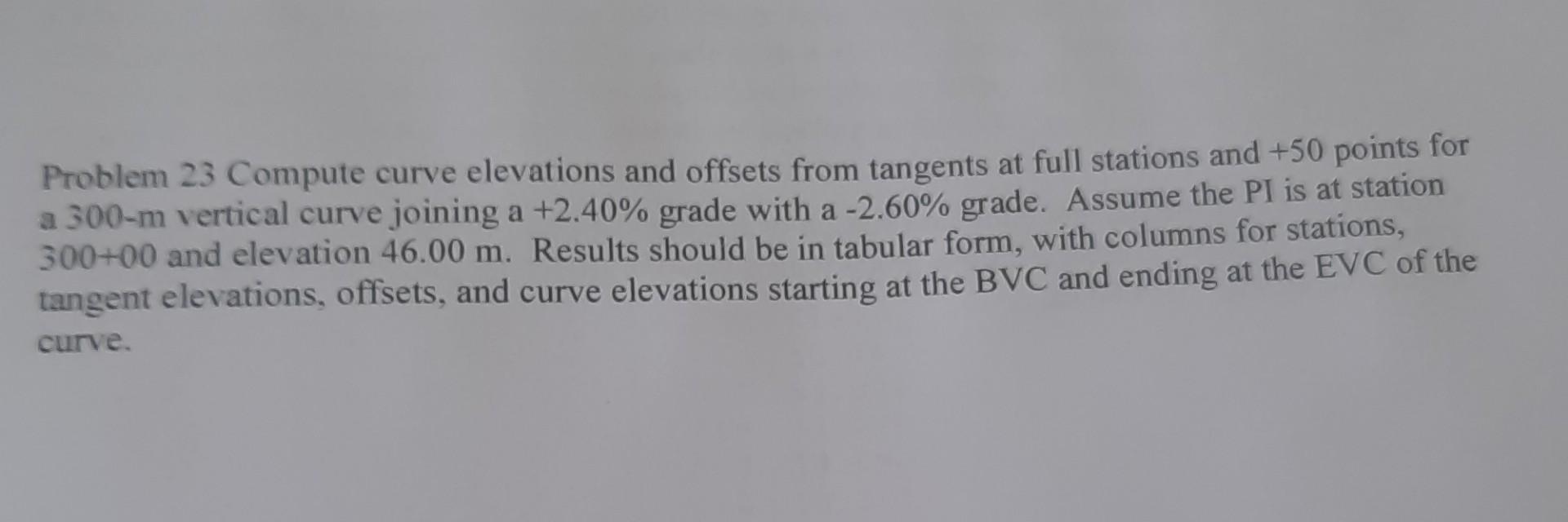 Solved Problem 23 Compute curve elevations and offsets from | Chegg.com