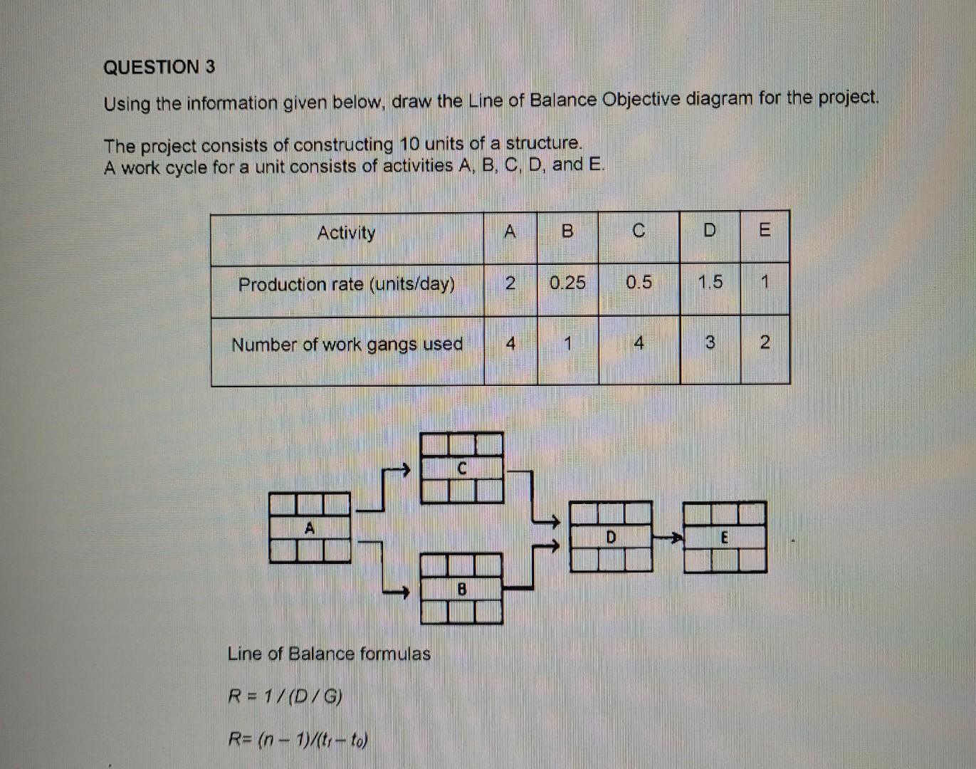Solved Using the information given below, draw the Line of | Chegg.com