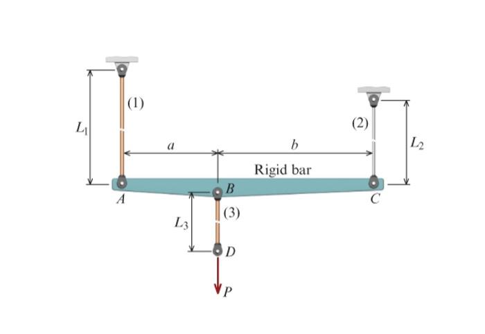 Solved Rigid bar ABC is supported by bronze rod (1) and | Chegg.com