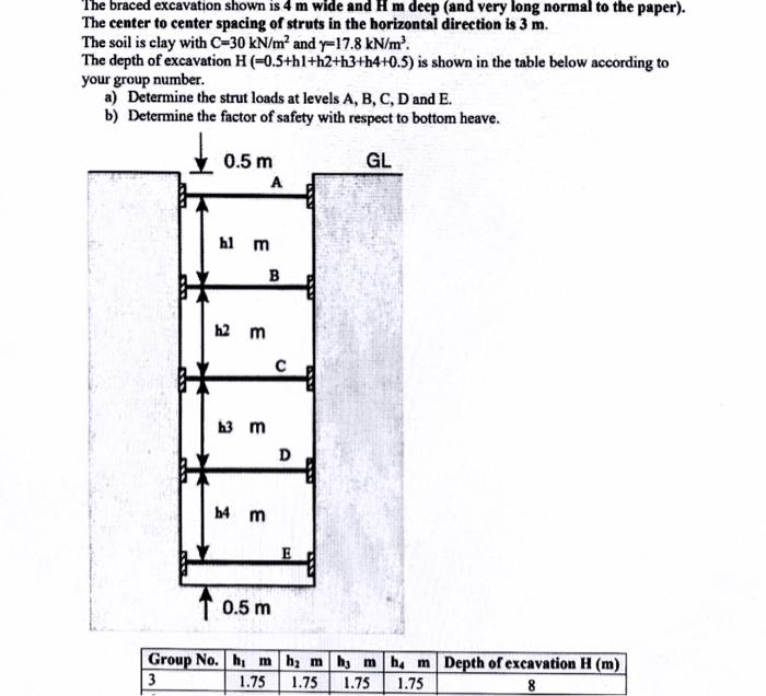 The braced excavation shown is 4 m wide and Hm deep | Chegg.com