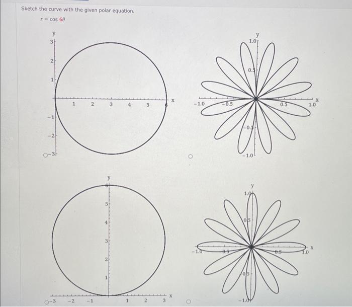 Solved Sketch the curve with the given polar equation. | Chegg.com