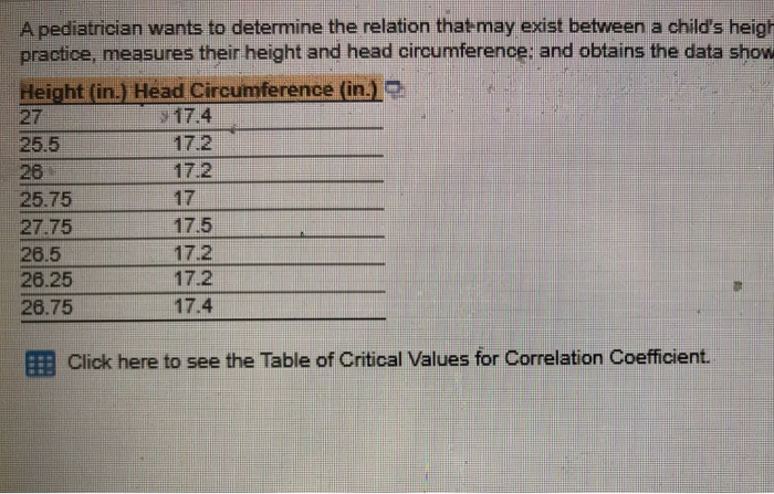 Solved (c) Compute the linear correlation coefficient | Chegg.com