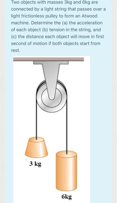 Solved Two Objects With Masses 3kg And 6kg Are Connected By