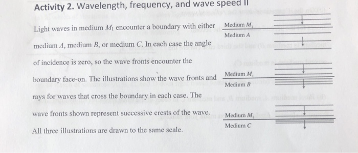 Solved Activity 2. Wavelength, frequency, and wave speed in | Chegg.com