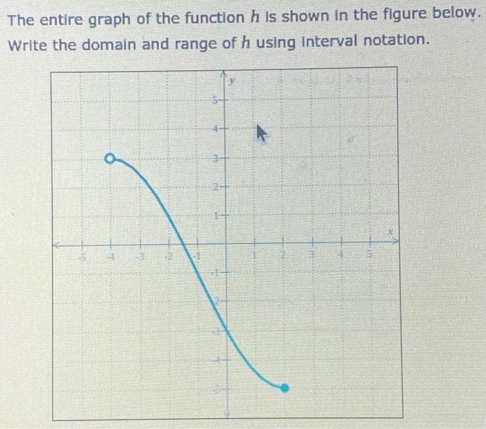 Solved The entire graph of the function h is shown in the | Chegg.com