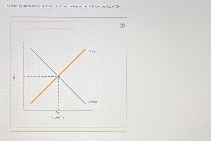 Solved The following graph shows equilibrium in a free | Chegg.com