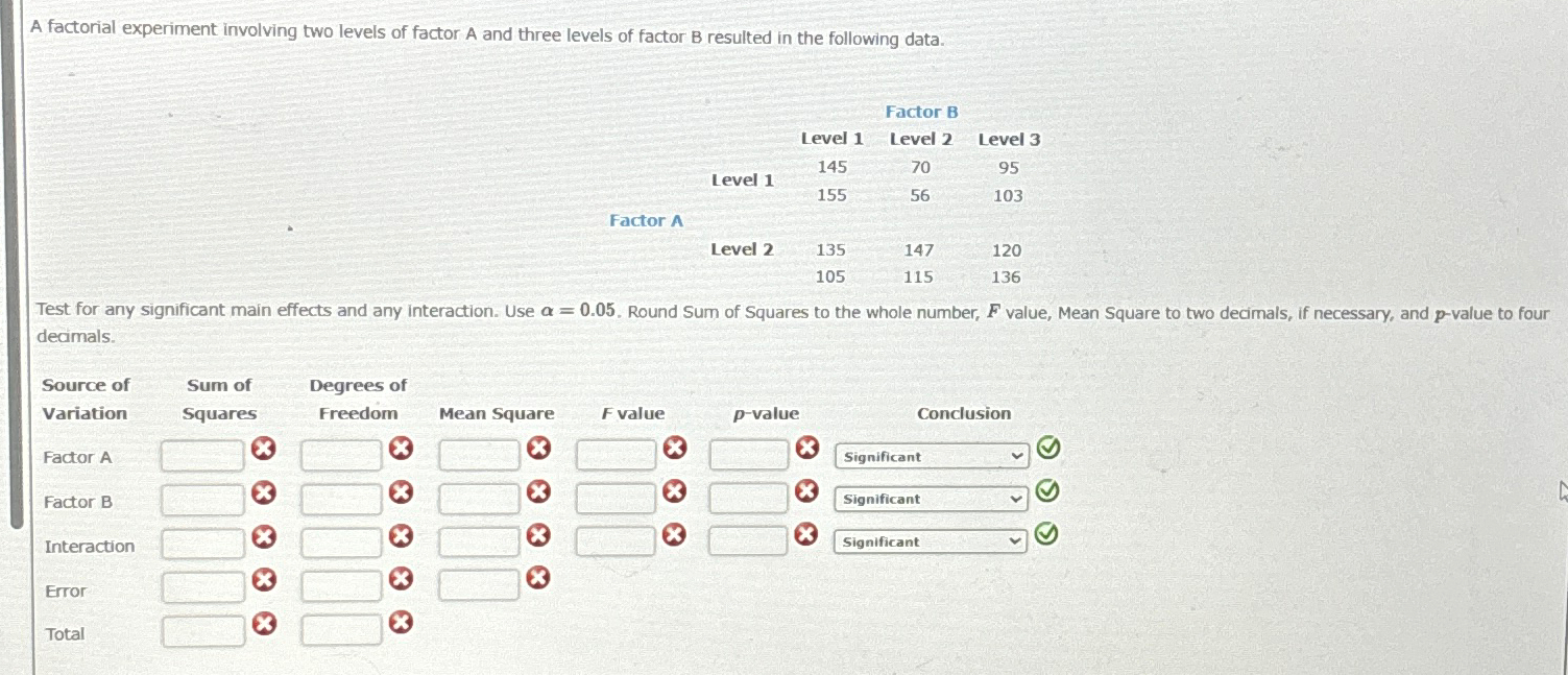 Solved A factorial experiment involving two levels of factor | Chegg.com