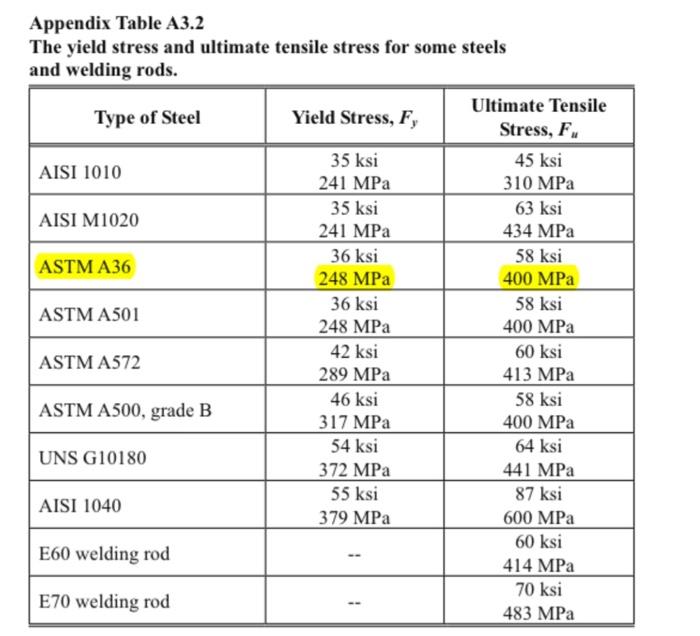 Solved Specify the pin diameter and the distance b from the | Chegg.com