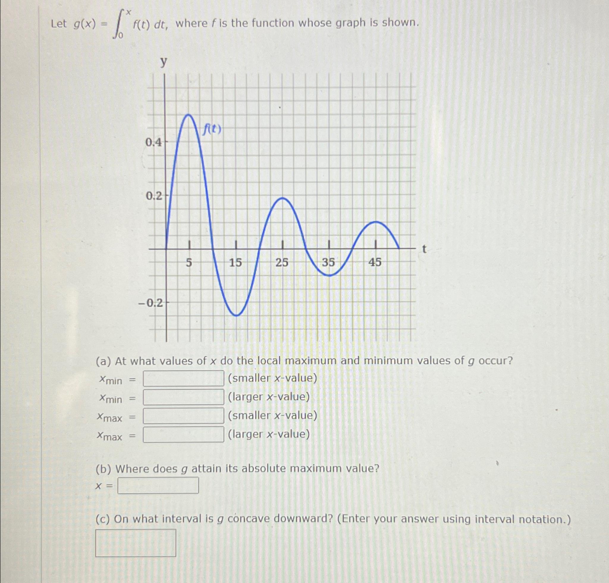Solved Let g(x)=∫0xf(t)dt, ﻿where f ﻿is the function whose | Chegg.com