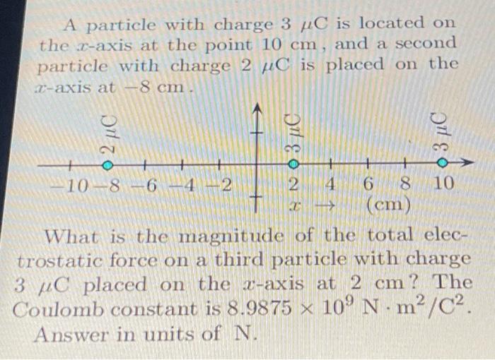 Solved A particle with charge \\( 3 \\mu \\mathrm{C} \\) is | Chegg.com