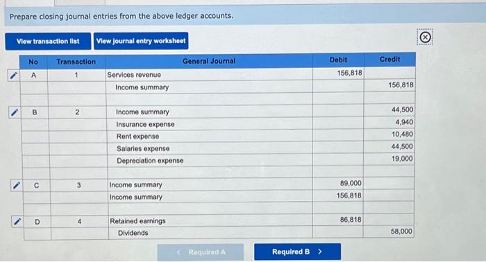Prepare closing journal entries from the above | Chegg.com