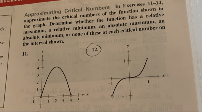 Solved ds. Approximating Critical Numbers In Exercises | Chegg.com